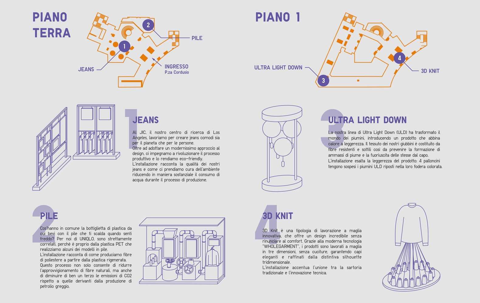 Uniqlo Milano - Nico189